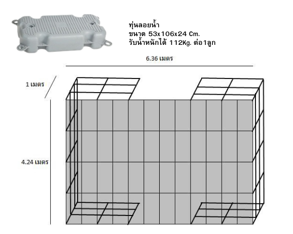 TST แพลอยน้ำทำแพ ขนาด 6.36x4.24 เมตร+ราวกันตก 3ชั้น แพลอยน้ำทำแพ ขนาด 6 ...